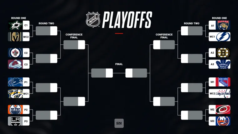 Everything you need to know about the 2023–24 NHL Playoffs | The GIST ...